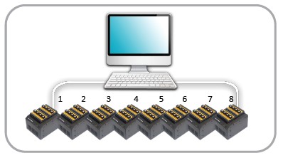 ALL-300G2 量產型萬用燒錄器 - Hi-Lo Systems